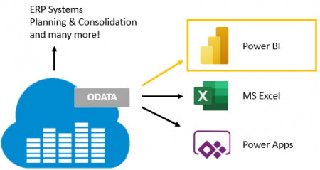data1.io – Collect and share business data